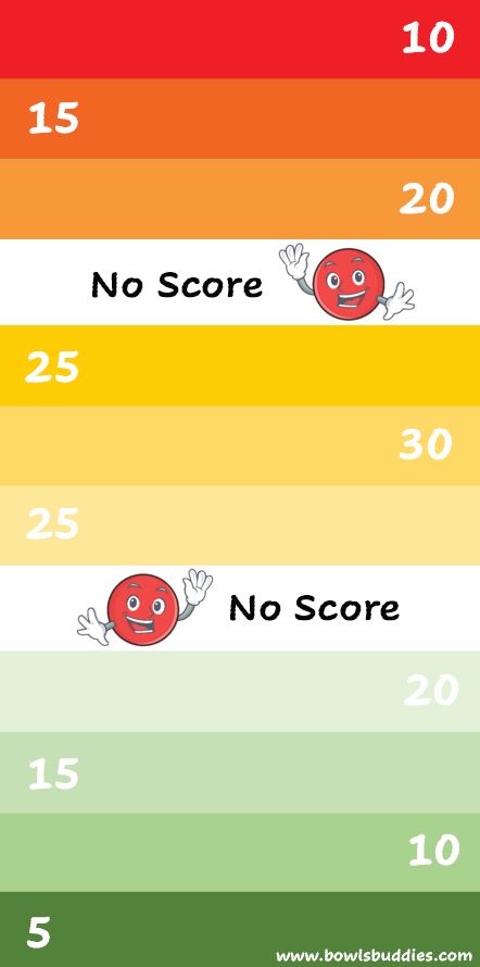 Target Wedges, Bowls Catchers & Target Mats – Bowls Buddies