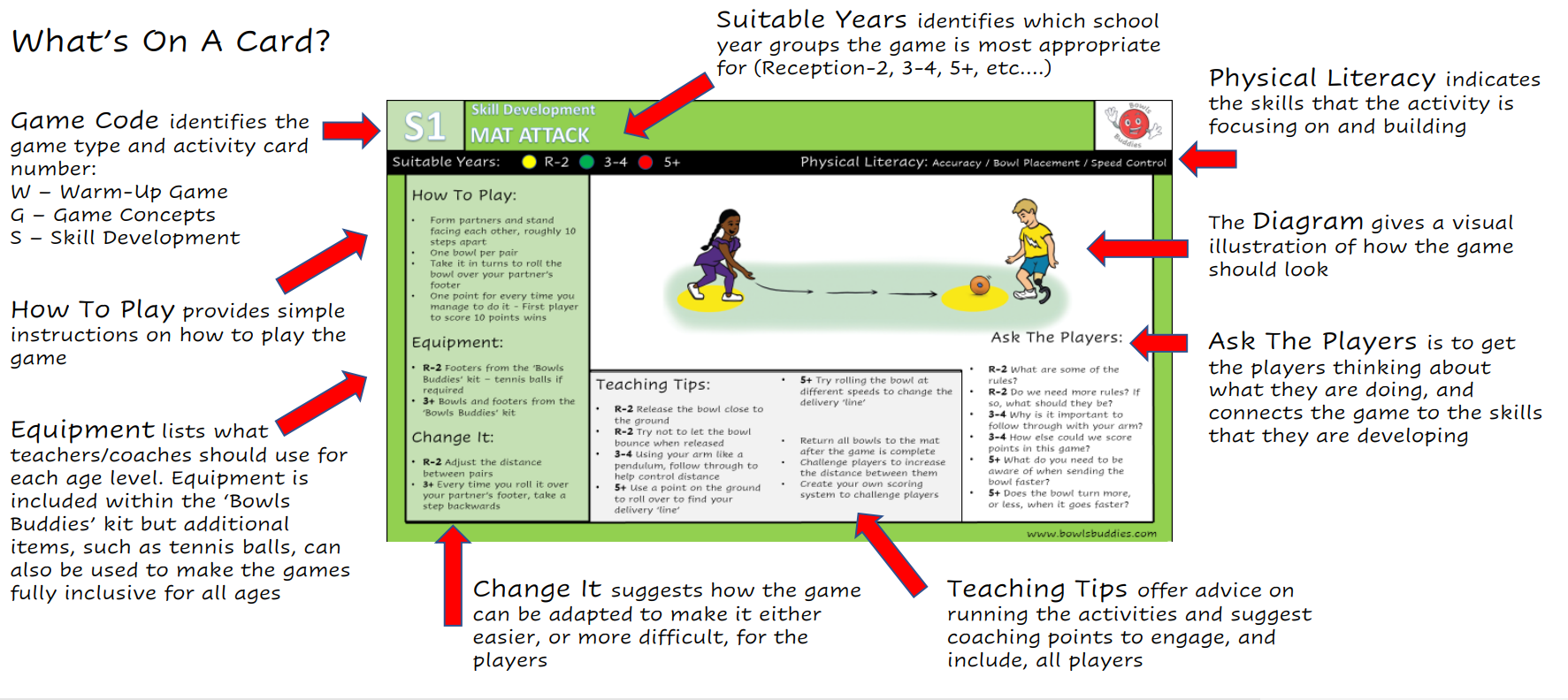 Products – Bowls Buddies